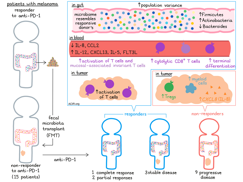 Trust a first responder’s gut